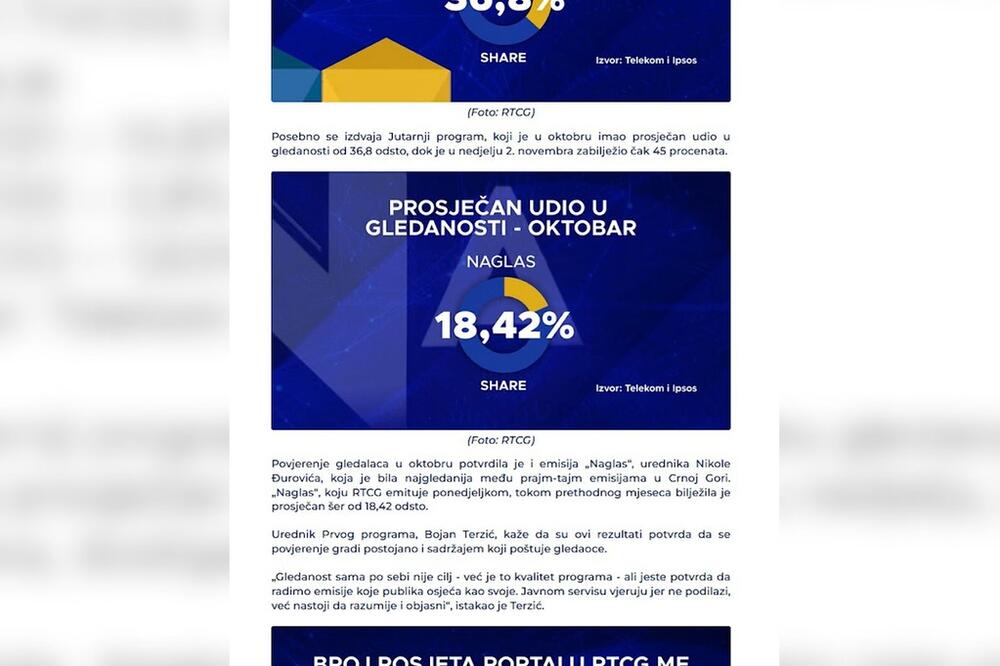 RTCG objavio netačan podatak o gledanosti: Telekom potvrdio da je ...